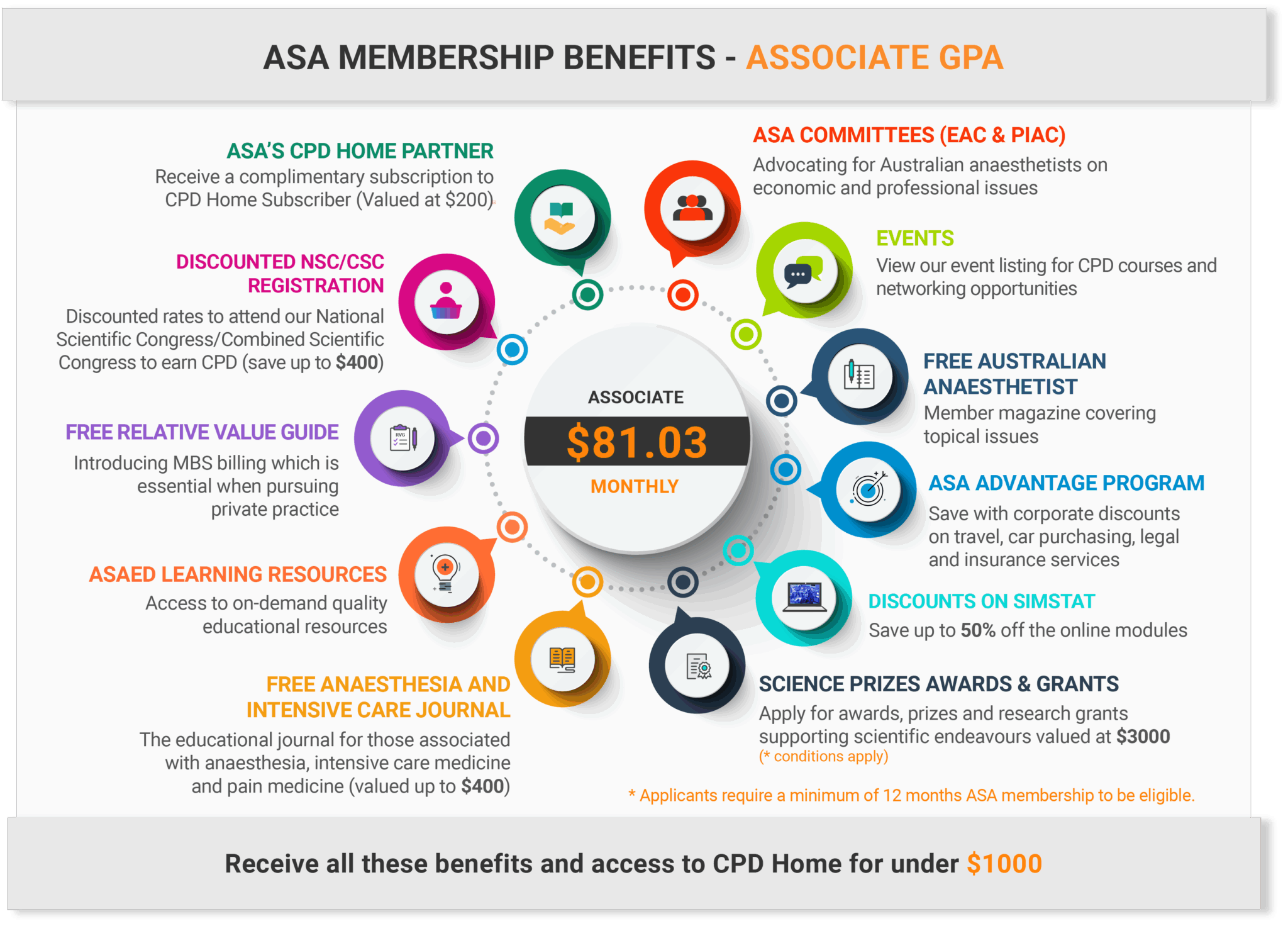 Associate membership - Australian Society of Anaesthetists